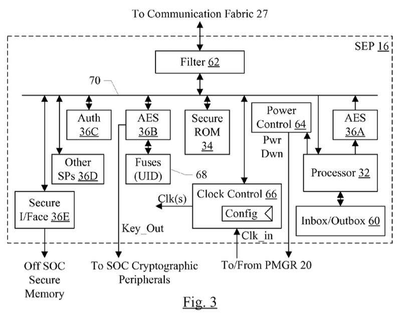 Apple Zone: Pay Technology: The Secure Enclave Processor